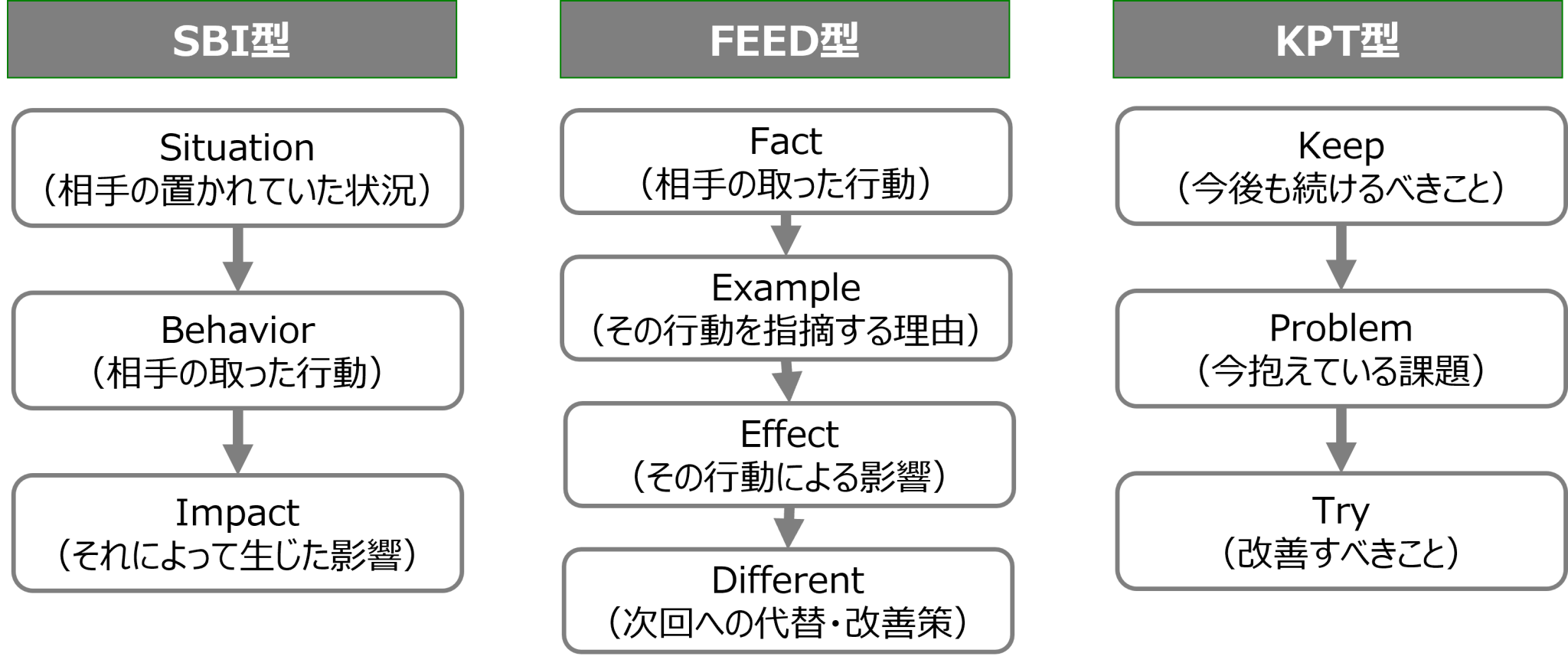フィードバックで変わる人材育成 | あたりずむ